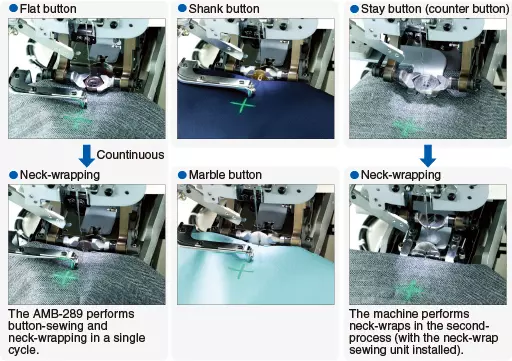 JUKI AMB-289A HIGH SPEED BUTTON NECK WRAPPING MACHINE | Juki Industrial ...