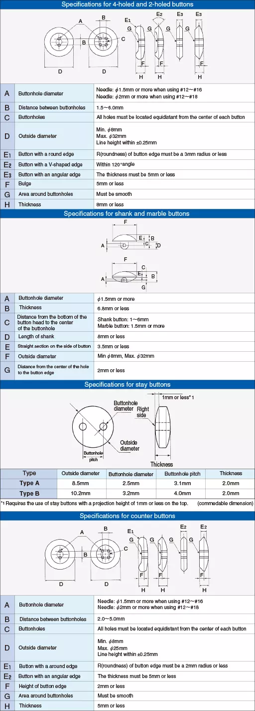 JUKI AMB-289A HIGH SPEED BUTTON NECK WRAPPING MACHINE | Juki Industrial ...