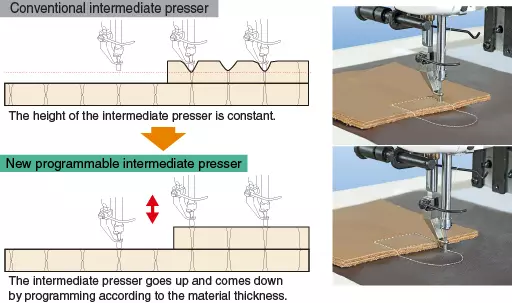 JUKI AMS-224EN-HS-6030-SZ/5000NSF COMPUTER CONTROLLED CYCLE MACHINE ...