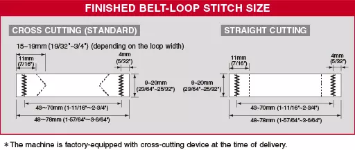 JUKI MOL-254-MABC AUTOMATIC 2 NEEDLE BELT LOOP ATTACHING MACHINE | Juki ...